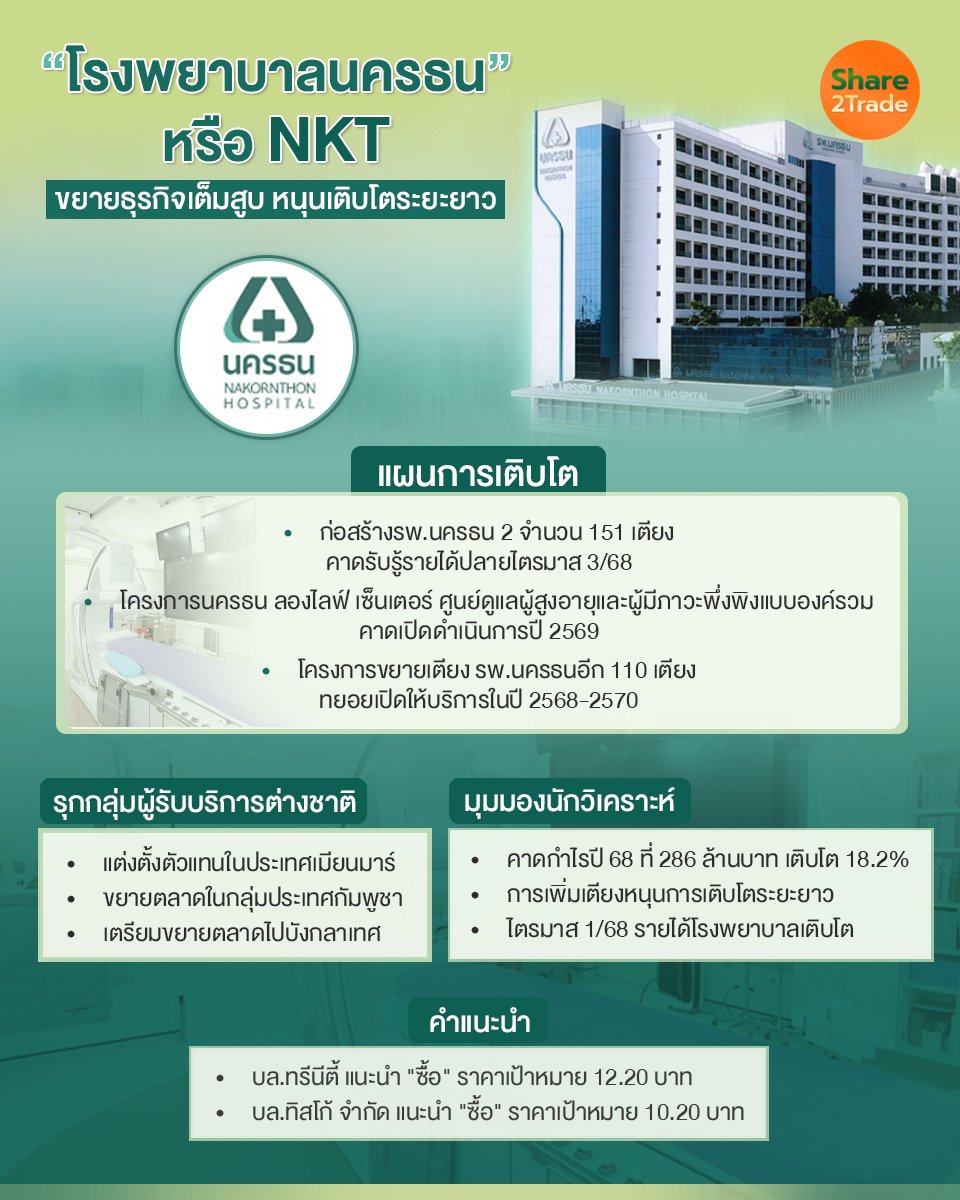 “โรงพยาบาลนครธน” หรือ NKT ขยายธุรกิจเต็มสูบ หนุนเติบโตระยะยาว | Share2Trade